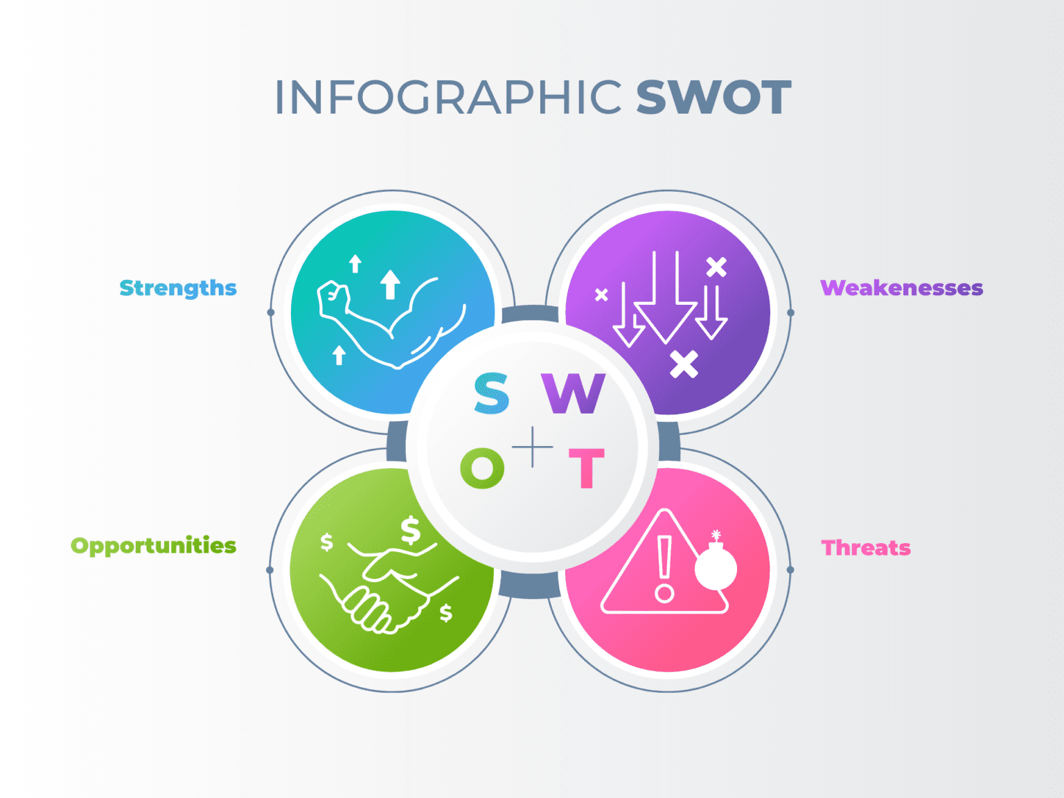 Analisis SWOT Digunakan Untuk Apa? Panduan Strategi Bisnis - Jakarta Invest